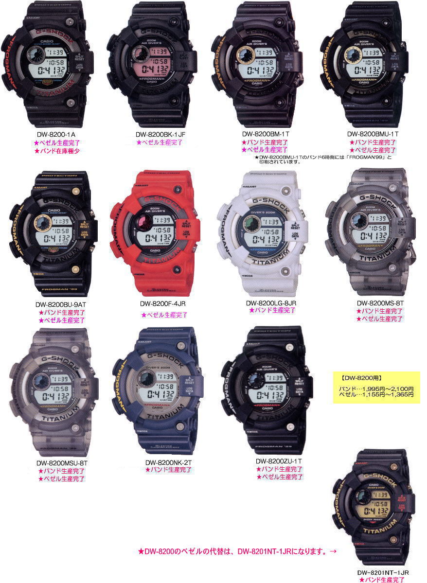 問い合わせの多いモデル